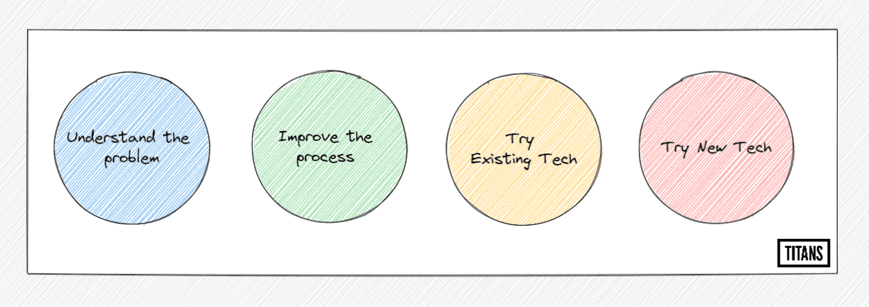 Avoiding Shiny Tech Syndrome | Legaltech Hub